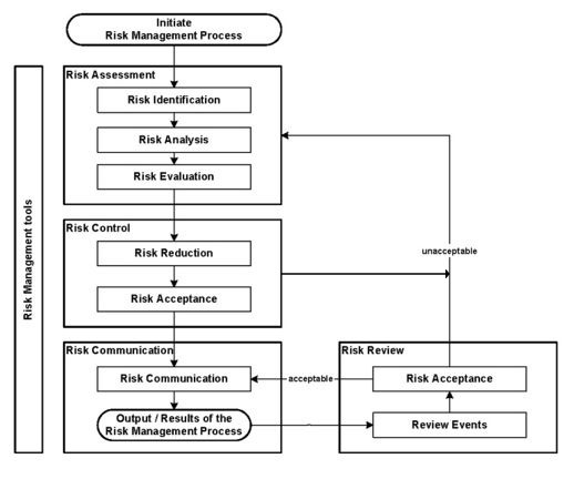 ICH Q 9 on Quality Risk Management published! - ECA Academy